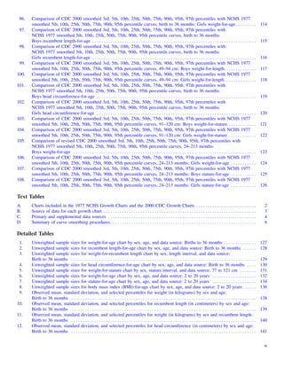2000growthchart us | PDF