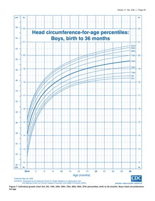 2000growthchart us | PDF