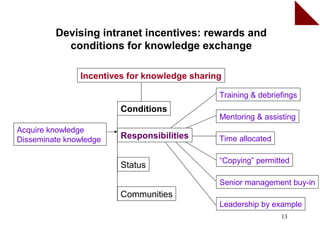Devising intranet incentives: rewards and conditions for knowledge ...