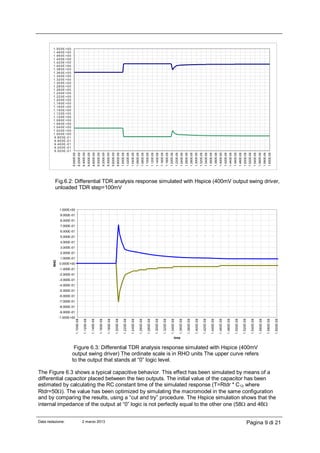 2000 lvds dwn_thris_macromodels_pb_fm | PDF