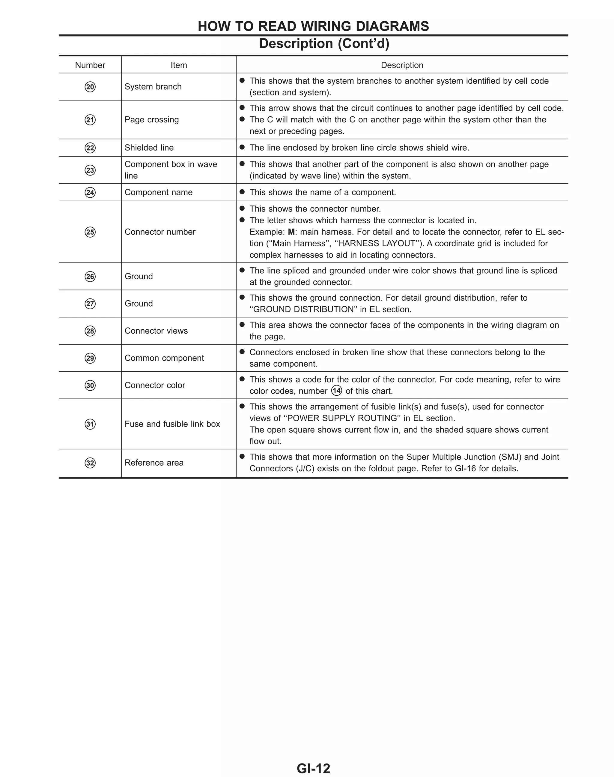 2000 nissan frontier ka service repair manual | PDF