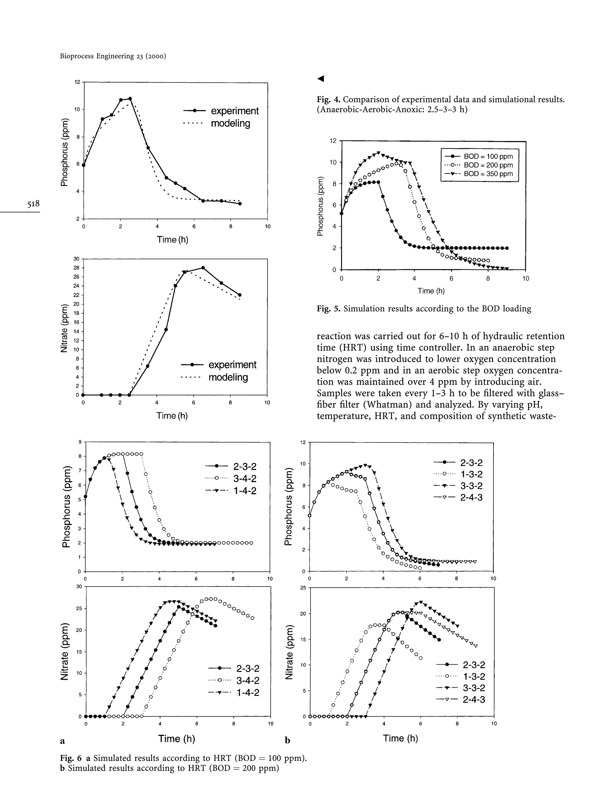 2000 simulation of sequential batch reactor (sbr) operation for simultaneous removal of nitrogen ...