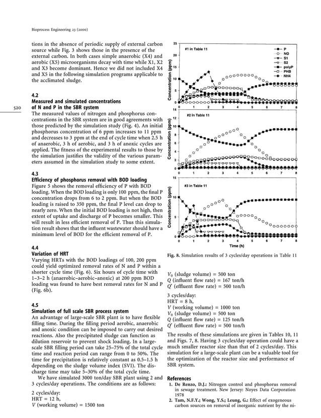 2000 simulation of sequential batch reactor (sbr) operation for simultaneous removal of nitrogen ...