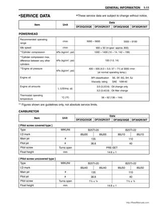 2000 suzuki df25 df30 four stroke outboard motors service repair manual ...