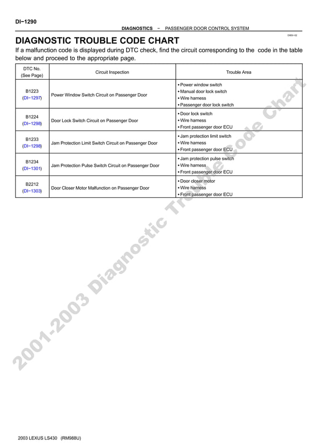 2001-2003 Lexus Diagnostic Trouble Code Chart | PDF | Chemistry | Science