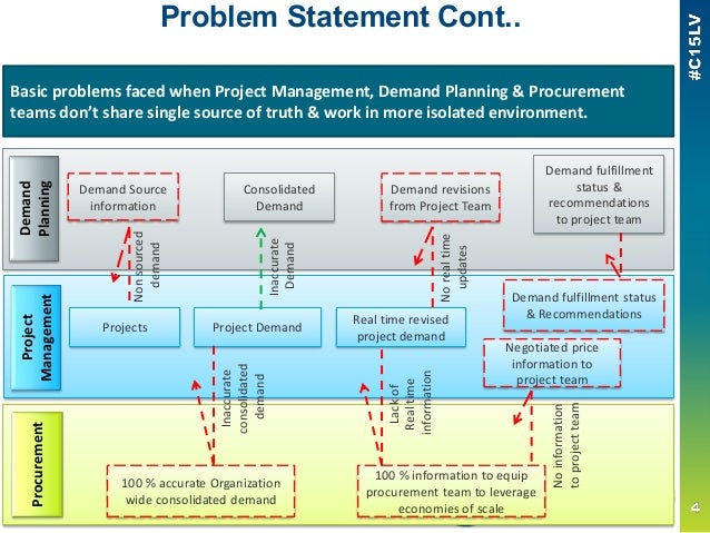 Primavera EPPM in Asset-Intensive Organizations