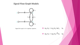 200101052026 CTAFCS cia 3.pptx