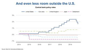 U.S. Monetary Policy: A Global View | PPT