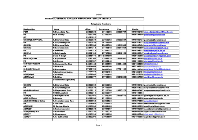 20012016 service directory | PPT