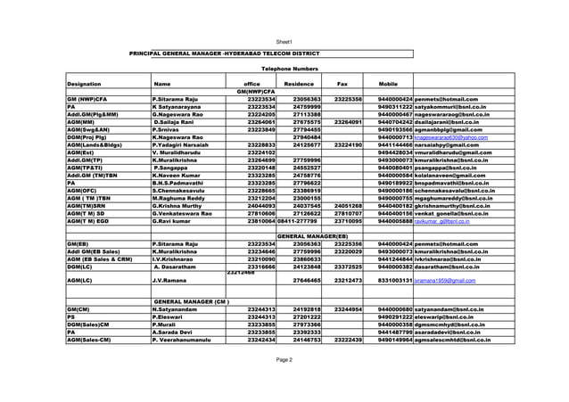 20012016 service directory | PPT