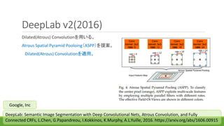 Semantic Segmentation Review | PPT