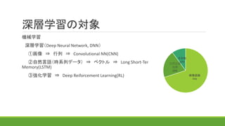 Semantic Segmentation Review | PPT | Free Download