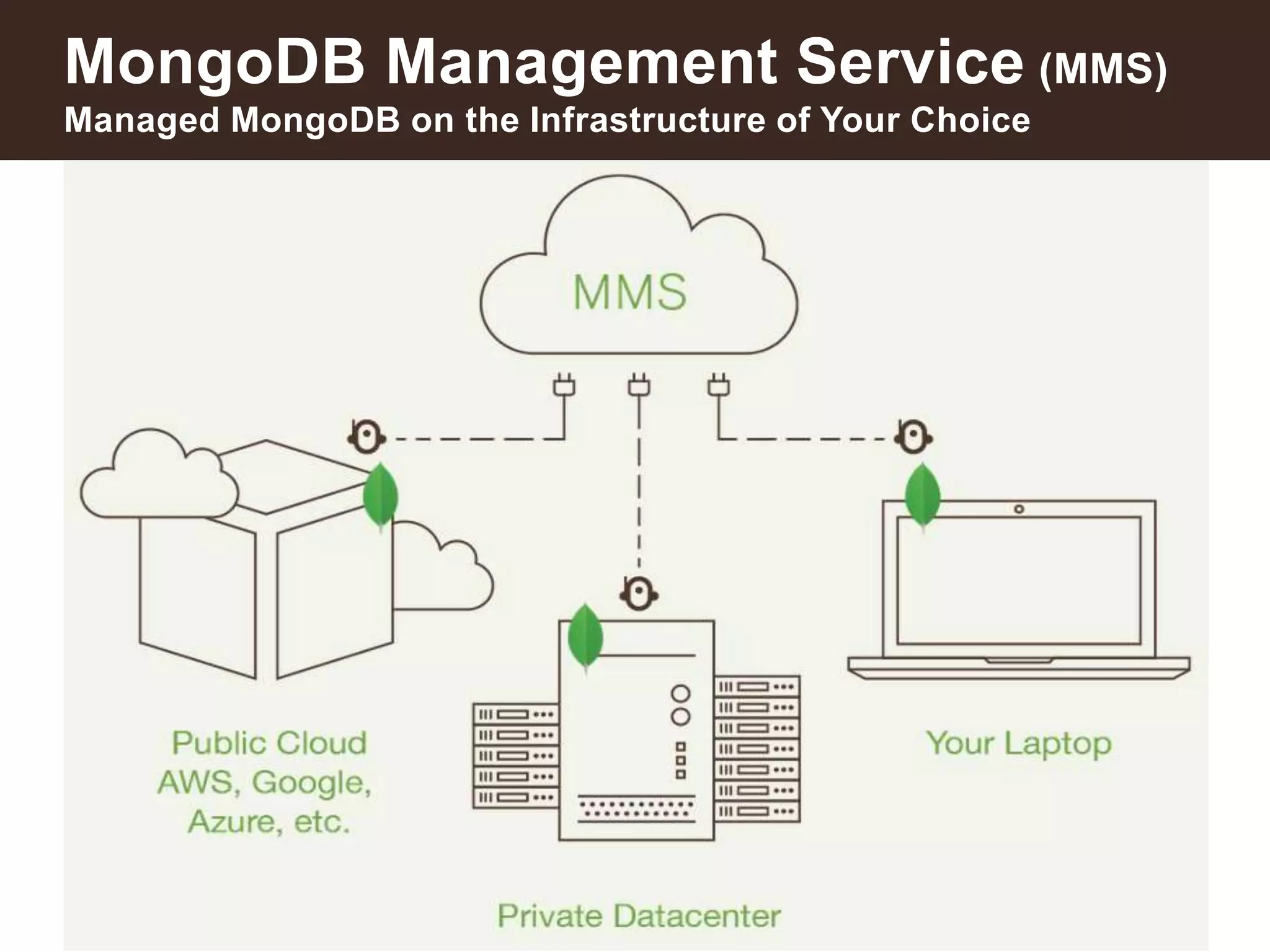 Ops Jumpstart: MongoDB Administration 101 | PPTX