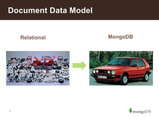 Ops Jumpstart: MongoDB Administration 101 | PPTX