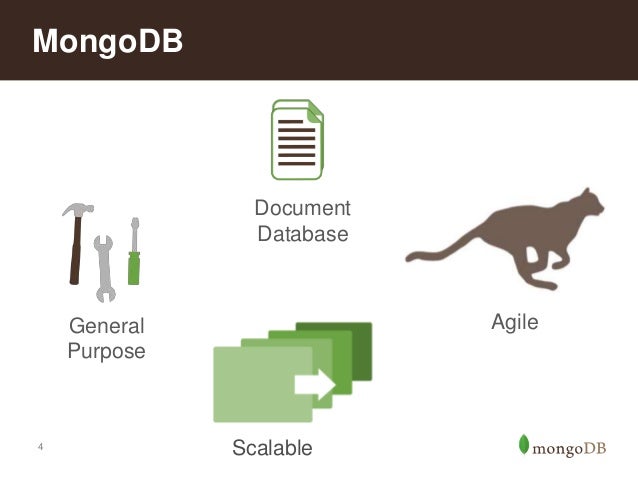 Ops Jumpstart: MongoDB Administration 101