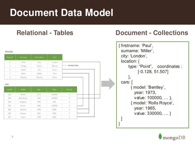 Ops Jumpstart: MongoDB Administration 101