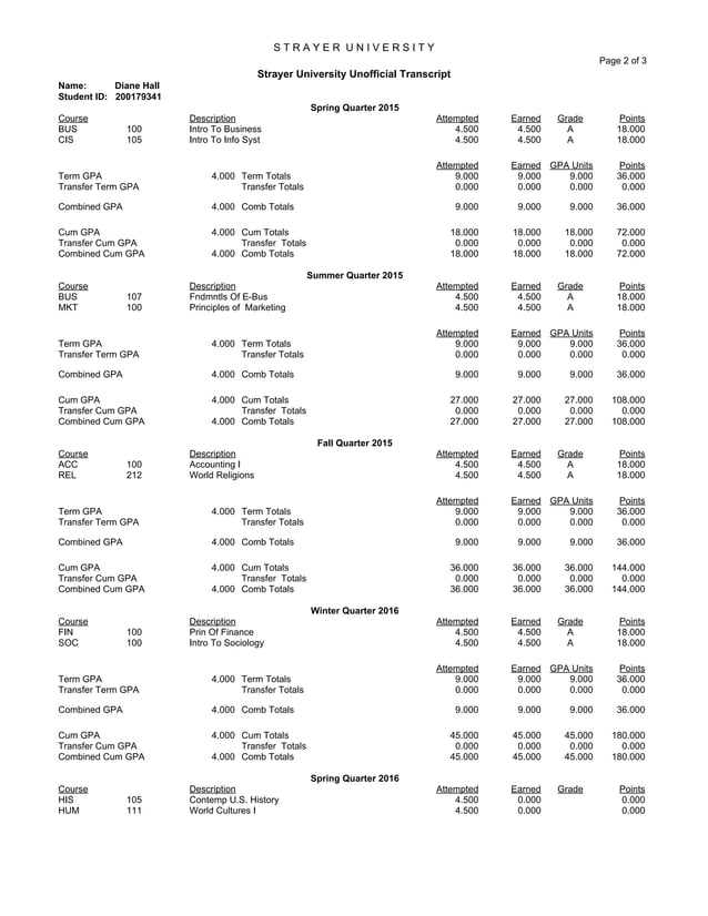 200179341 unofficial transcript (2) | PDF