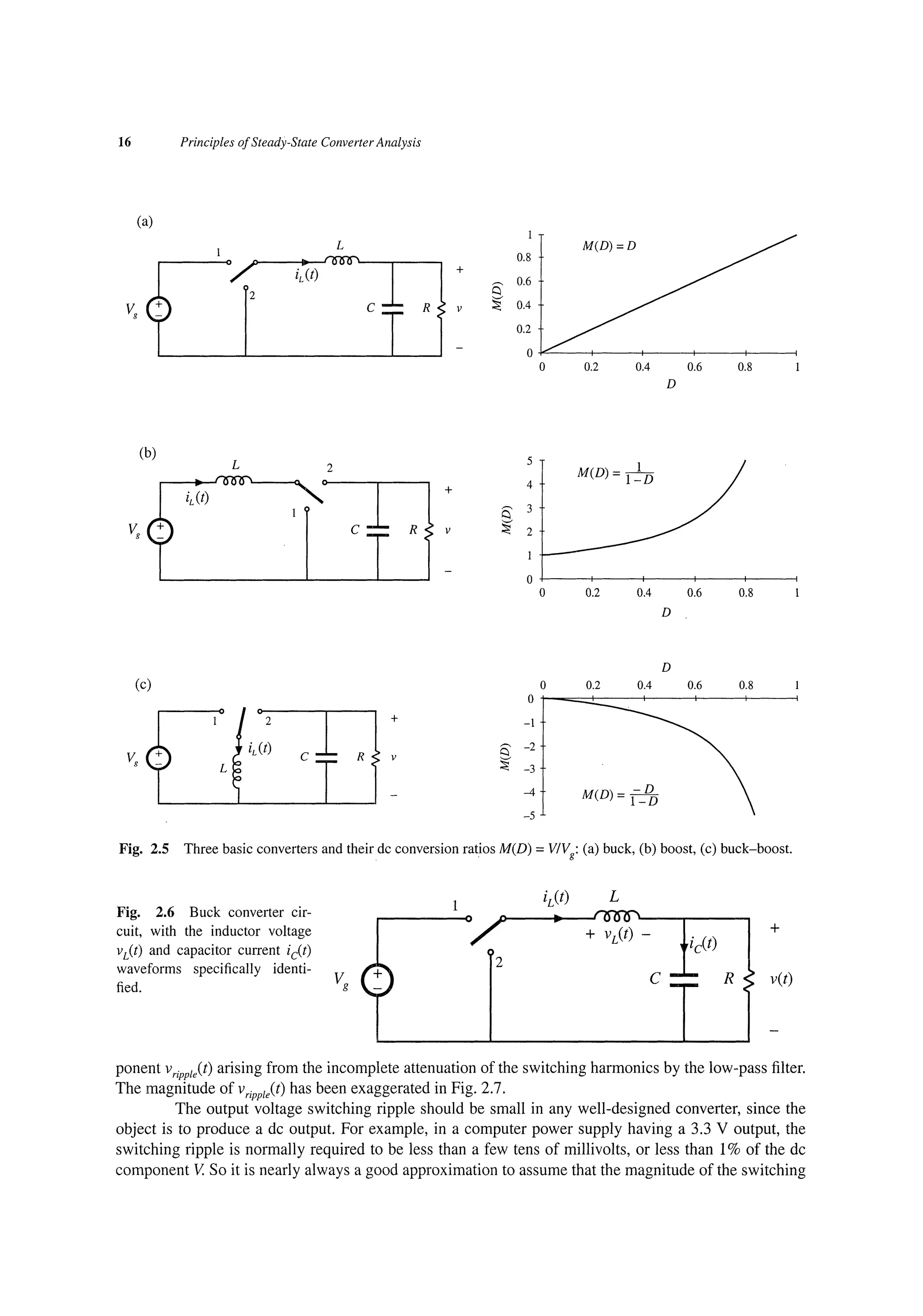 2001_Book_FundamentalsOfPowerElectronics.pdf