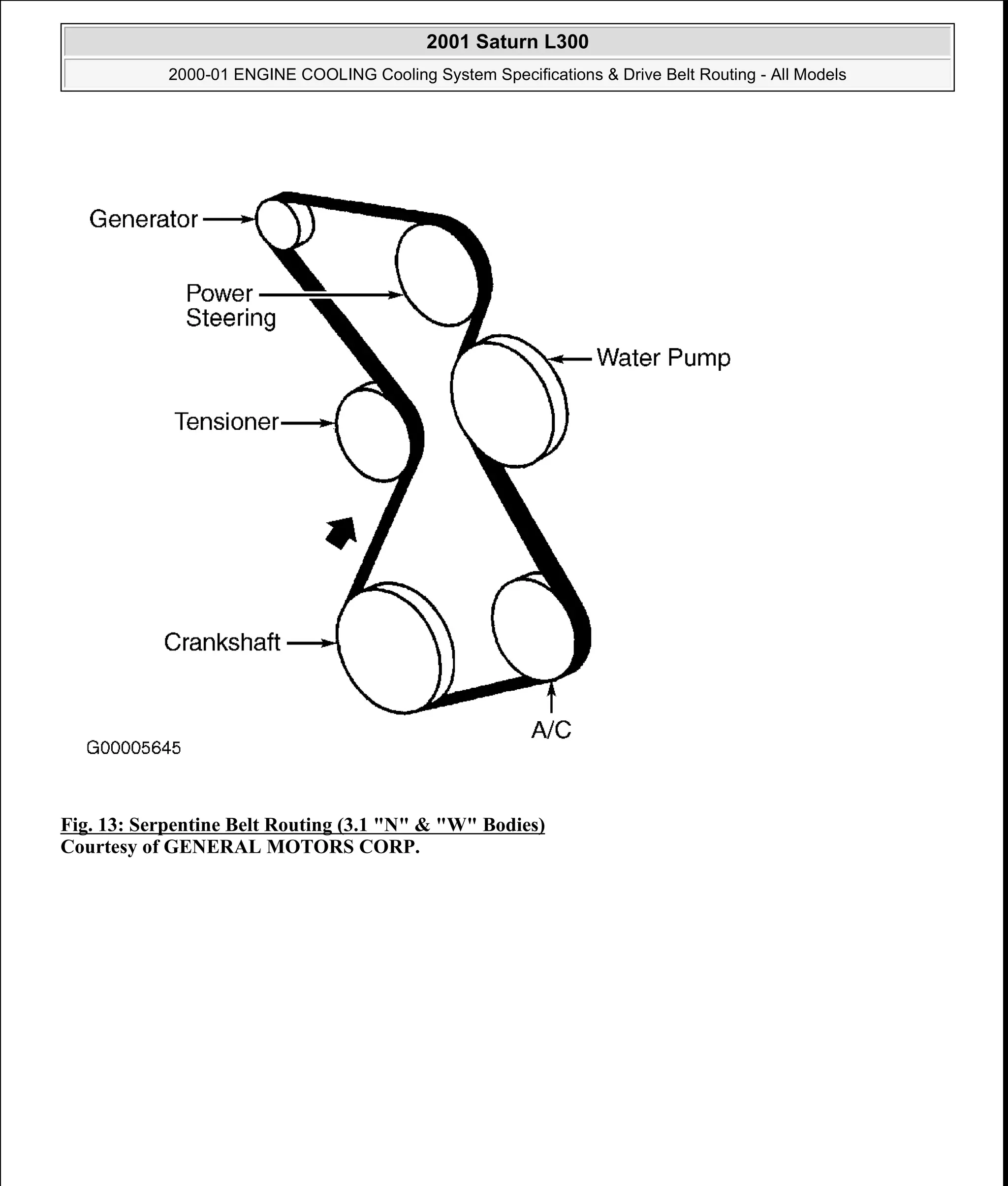 2001 drive belt routing | PDF