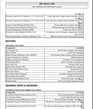 Saturn Sl 1 Relay Panel Location