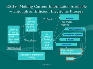 2001 FUTURE OF DRUG LABELING | PPT