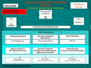 2001 FUTURE OF DRUG LABELING | PPT