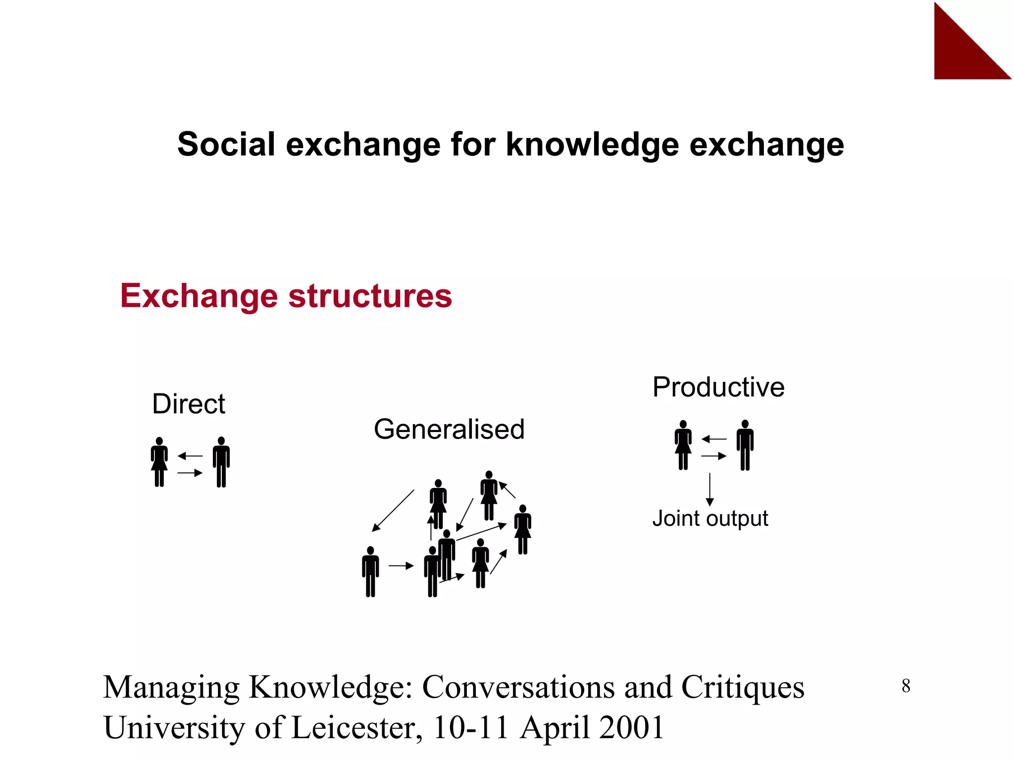 Social exchange for knowledge exchange | PPT