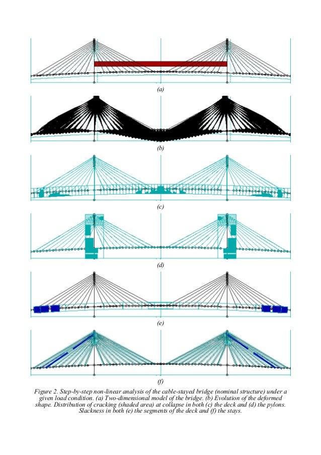 Reliability Assessment of Cable-Stayed Bridges
