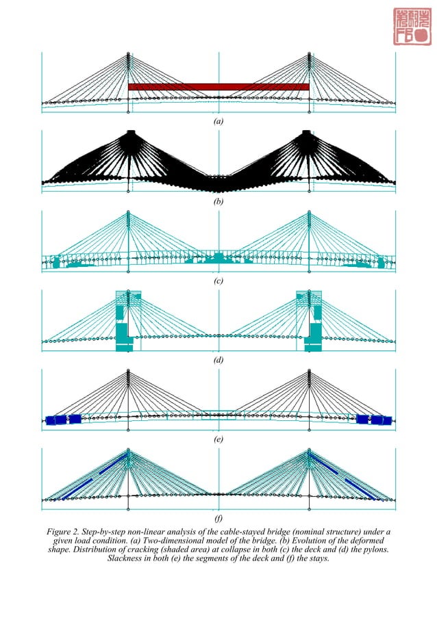 Reliability Assessment of Cable-Stayed Bridges | PDF