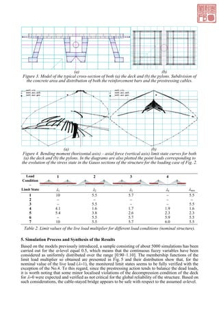 Reliability Assessment of Cable-Stayed Bridges | PDF