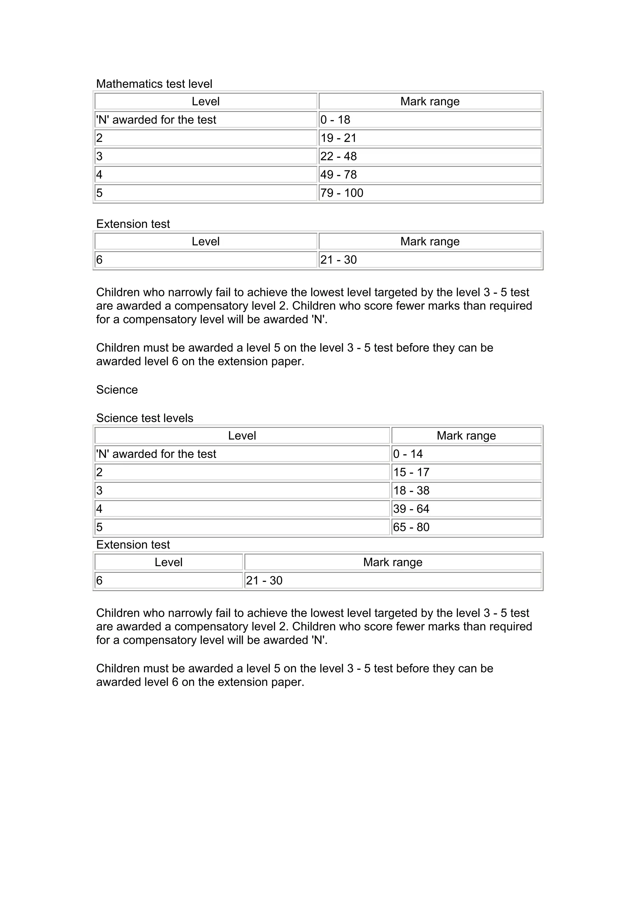 2001 level thresholds | PDF