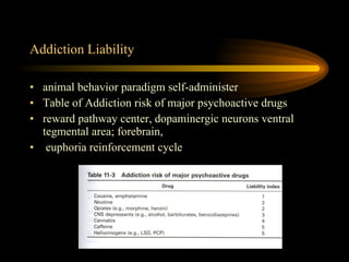 Neuropharmacology of CNS & Substance Abuse | PPT
