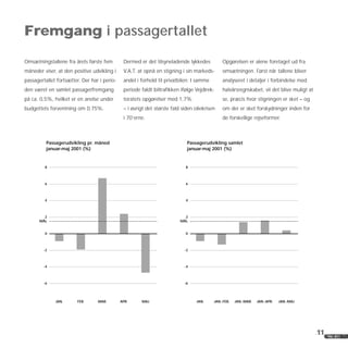 VAT Nyt 2 | Juni 2001 | Vejle Amts Trafikselskab | PDF