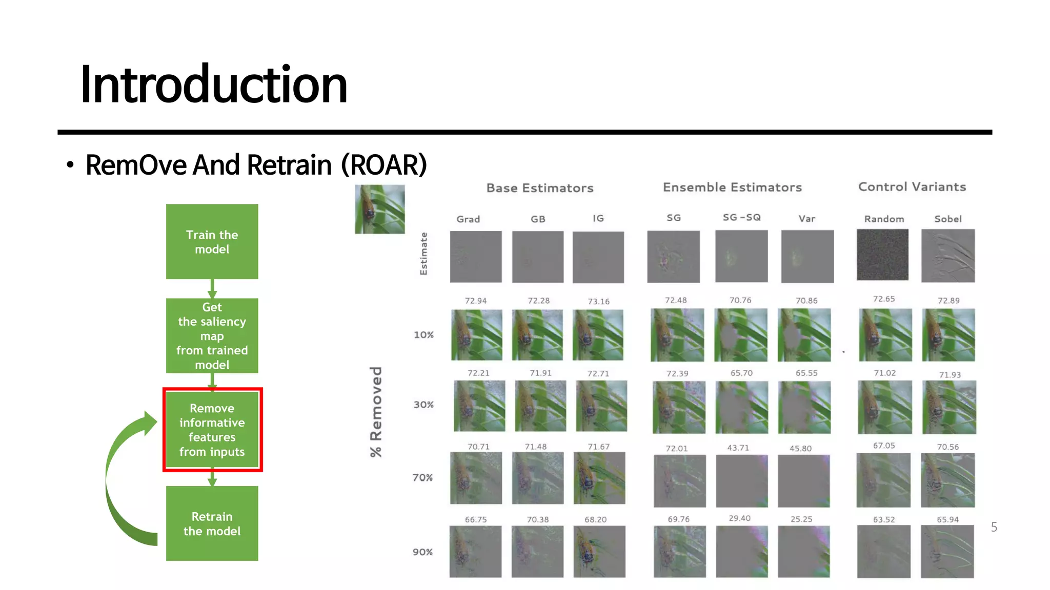 A Benchmark For Interpretability Methods In Deep Neural Networks Ppt