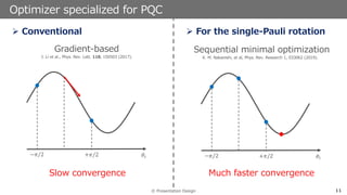 Variational quantum gate optimization on superconducting qubit system | PPT
