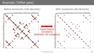 Variational quantum gate optimization on superconducting qubit system | PPT