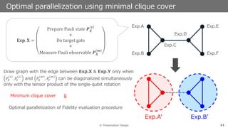 Variational quantum gate optimization on superconducting qubit system | PPT