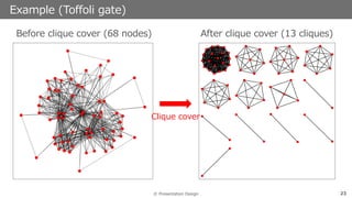 Variational quantum gate optimization on superconducting qubit system | PPT