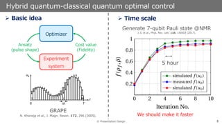 Variational quantum gate optimization on superconducting qubit system | PPT