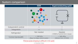 Variational quantum gate optimization on superconducting qubit system | PPT