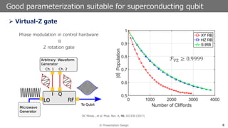 Variational quantum gate optimization on superconducting qubit system | PPT