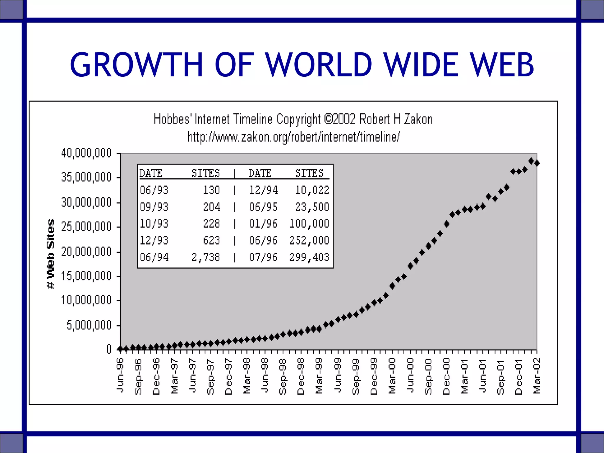 world wide web | PPT