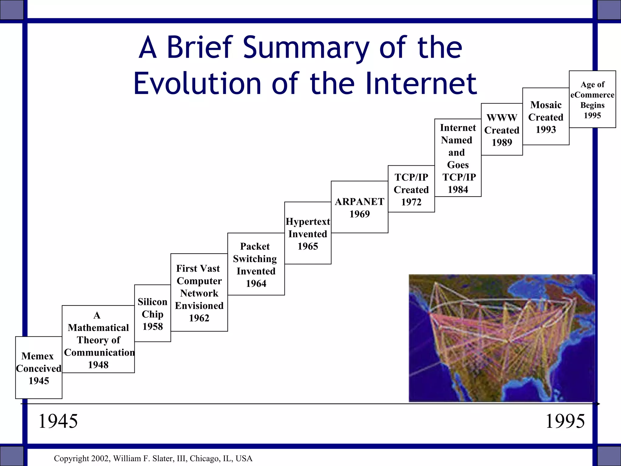 2002 0918 internet_history_and_growth | PPT