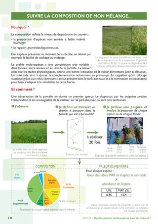 Suivi des prairies | PDF