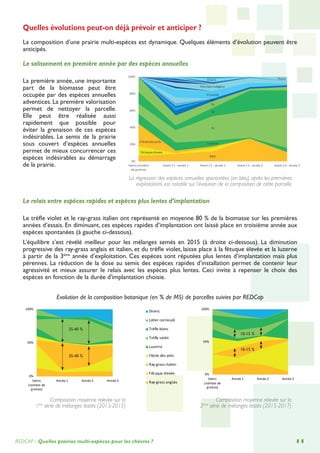 Suivi des prairies | PDF