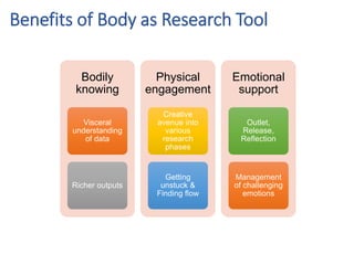 Embodied Methodologies: The Body as Research Instrument | PPTX