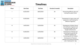 2002448_HarshitGupta_PPT.pptx Food Ordering app BUild in Android Studio ...