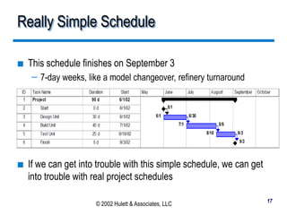 2002, Advanced Schedule RiskPresentation Lisbon.ppt