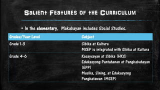 2002 Basic Education Curriculum | PDF