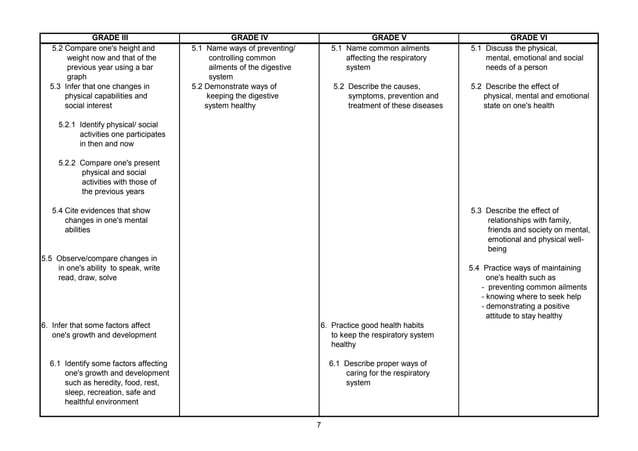 2002 basic education_curriculum_handbook_elementary_science_health | PDF